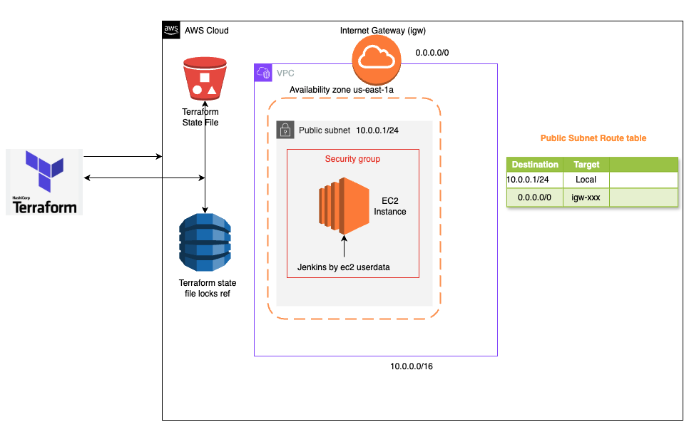 Github Arifhossenaws Ec2 Infra With Jenkins Setup By Terraform Aws